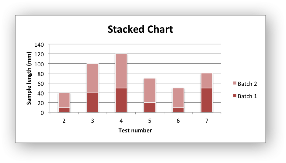 Libxlsxwriter Chart column c