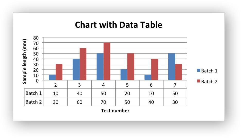 Libxlsxwriter Chart data table c
