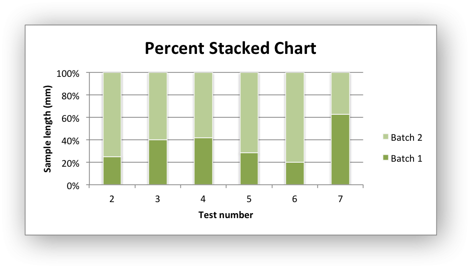 Libxlsxwriter Chart column c