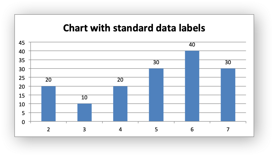 Libxlsxwriter Chart data labels c