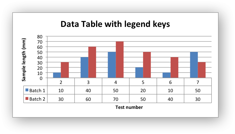 Libxlsxwriter Chart data table c