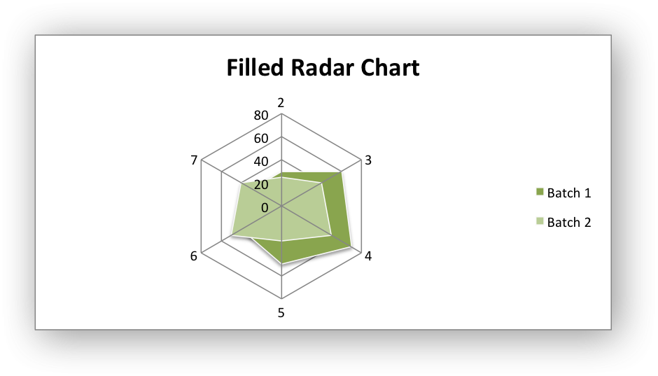 Libxlsxwriter Chart radar c
